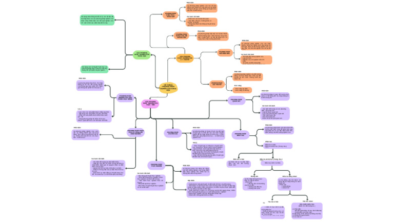 Mind Map | PDF