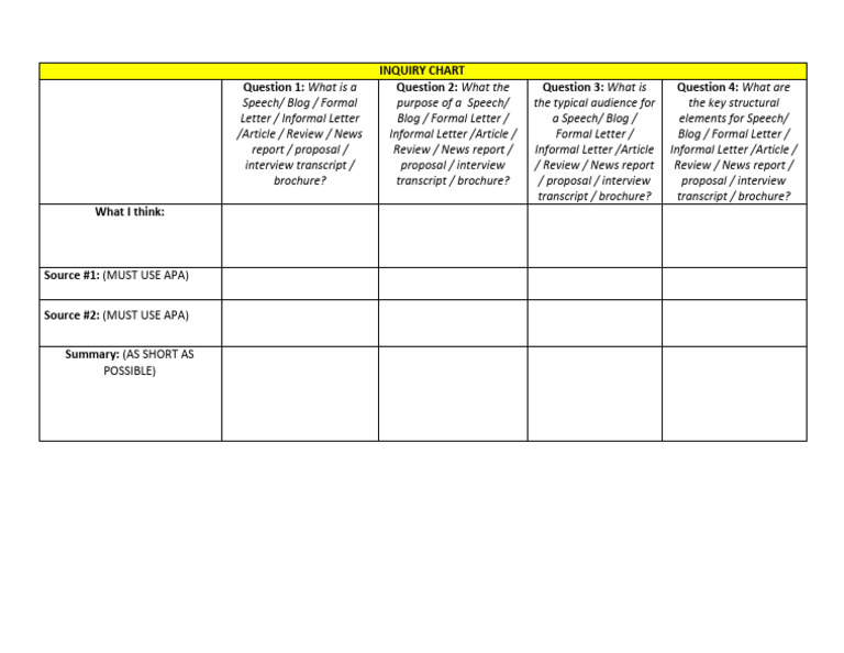 6th - Recovery - Task - Inquiry Chart | PDF