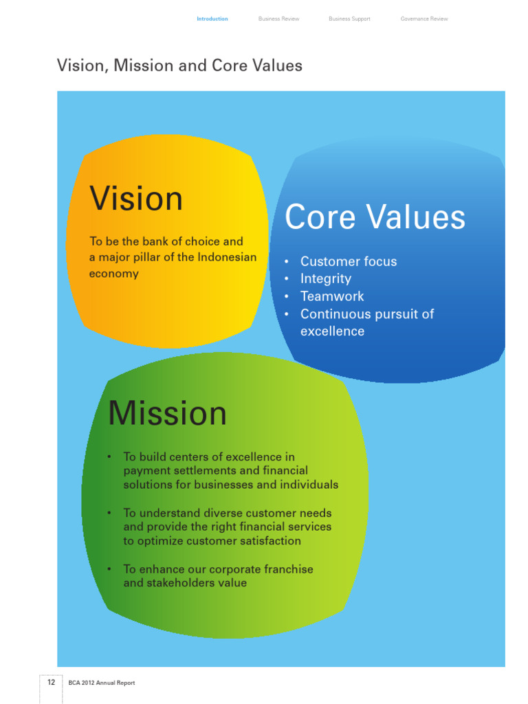 Contoh visi-Misi-Core values Bank | PDF