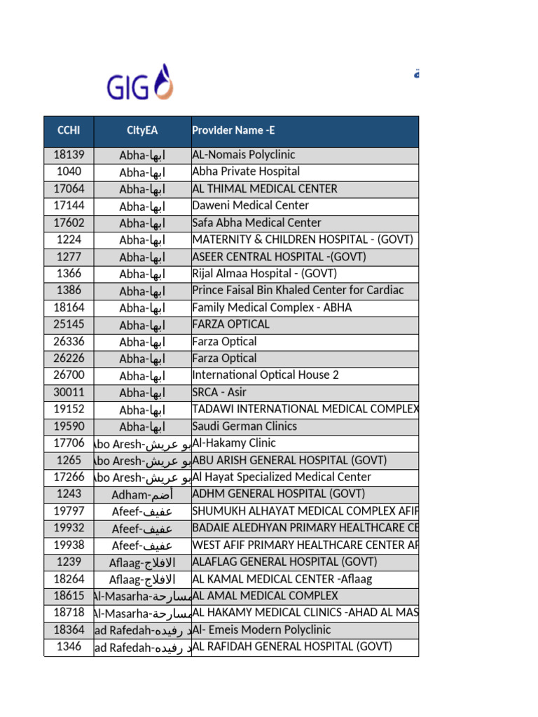 Update Providers List - Nov - 2024 | PDF | Clinic | Medicine