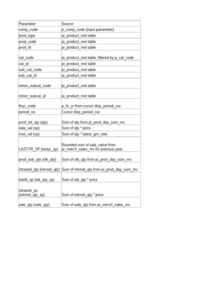 Pi - Otb - Prod - Setup - Pi - Otb - Prod - Setup Variables | PDF