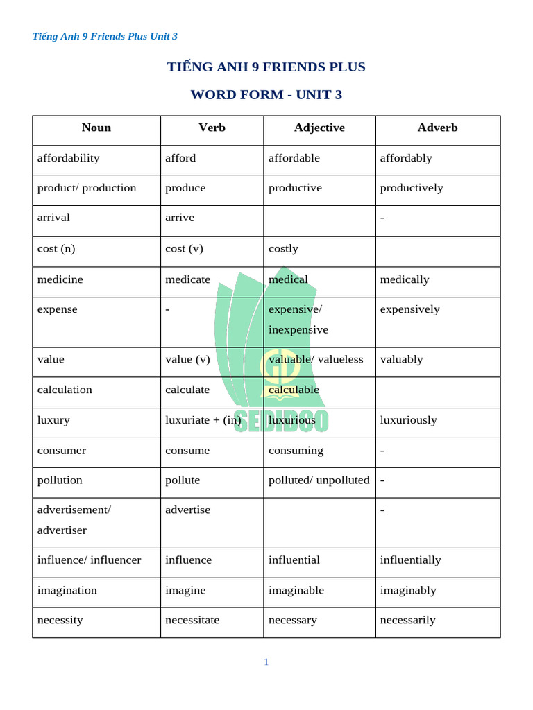 Tiếng Anh 9 Friends Plus - Unit 3 - Word Form | PDF