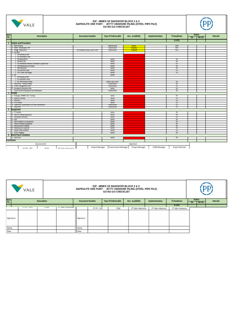 Onshore Piling Go/No-Go Checklist | PDF