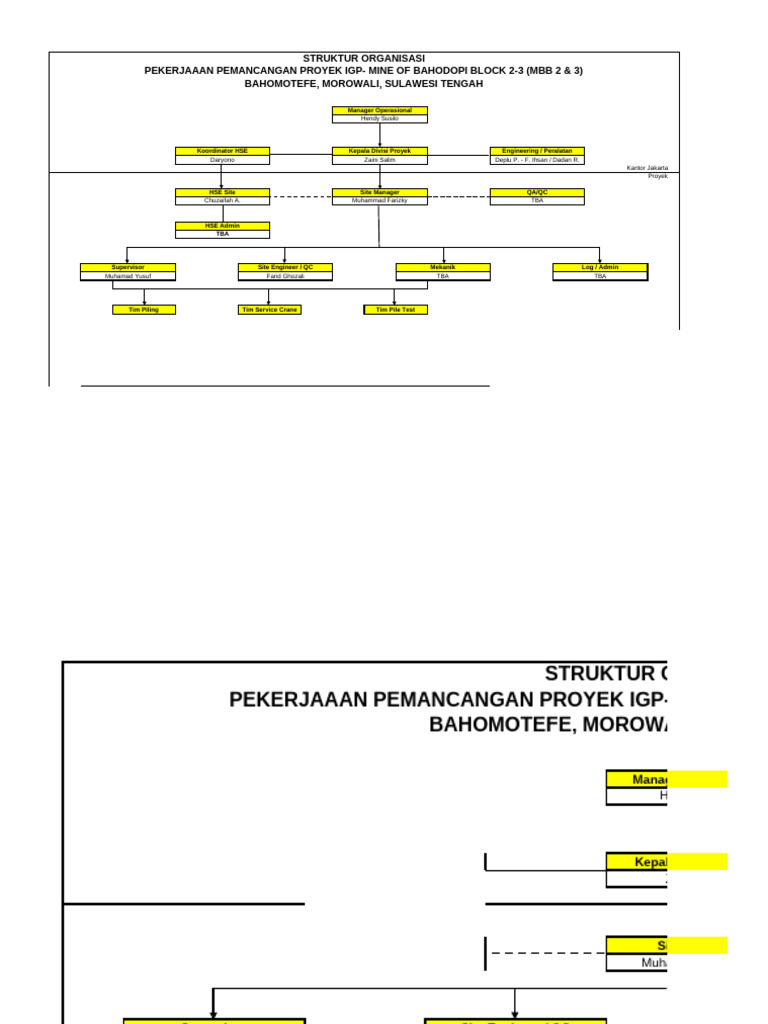 SO - Pancang Proyek IGP - Bahodopi Block 2-3 | PDF