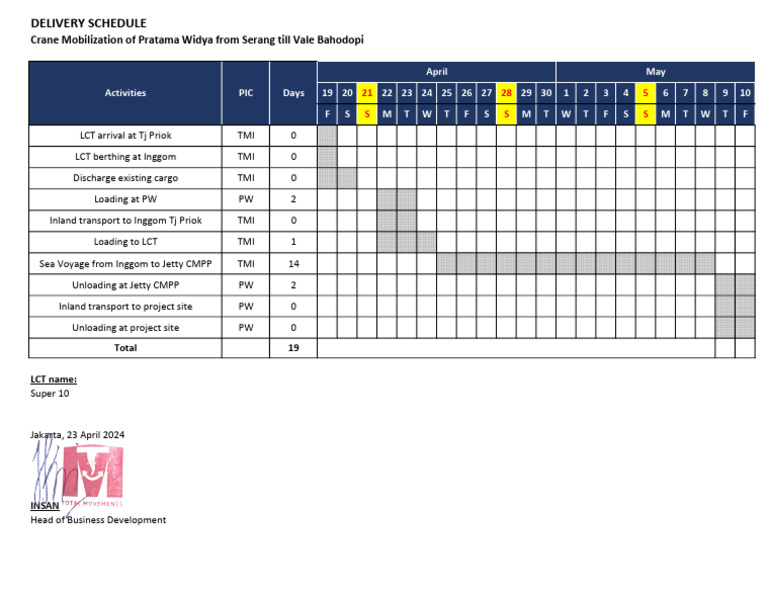 Develivery Schedule 2 - TMI - Mob Crane Paratama Widya To Vale Bahodopi Morowali | PDF