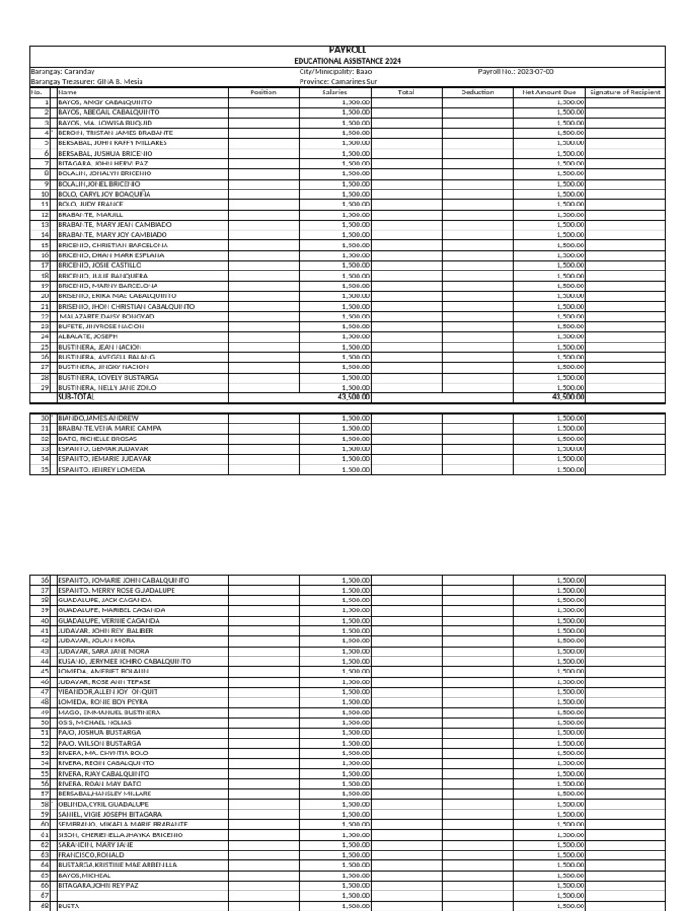 Caranday Barangay Payroll 2024 | PDF | Accounting | Financial Services