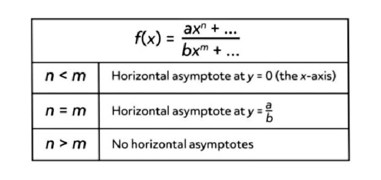 Rumus Mencari Horizontal Asymptote | PDF