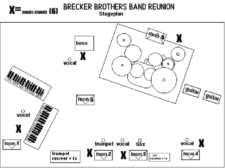 BBBR Electric Stage Plot +Piano Mic Copy 3 | PDF