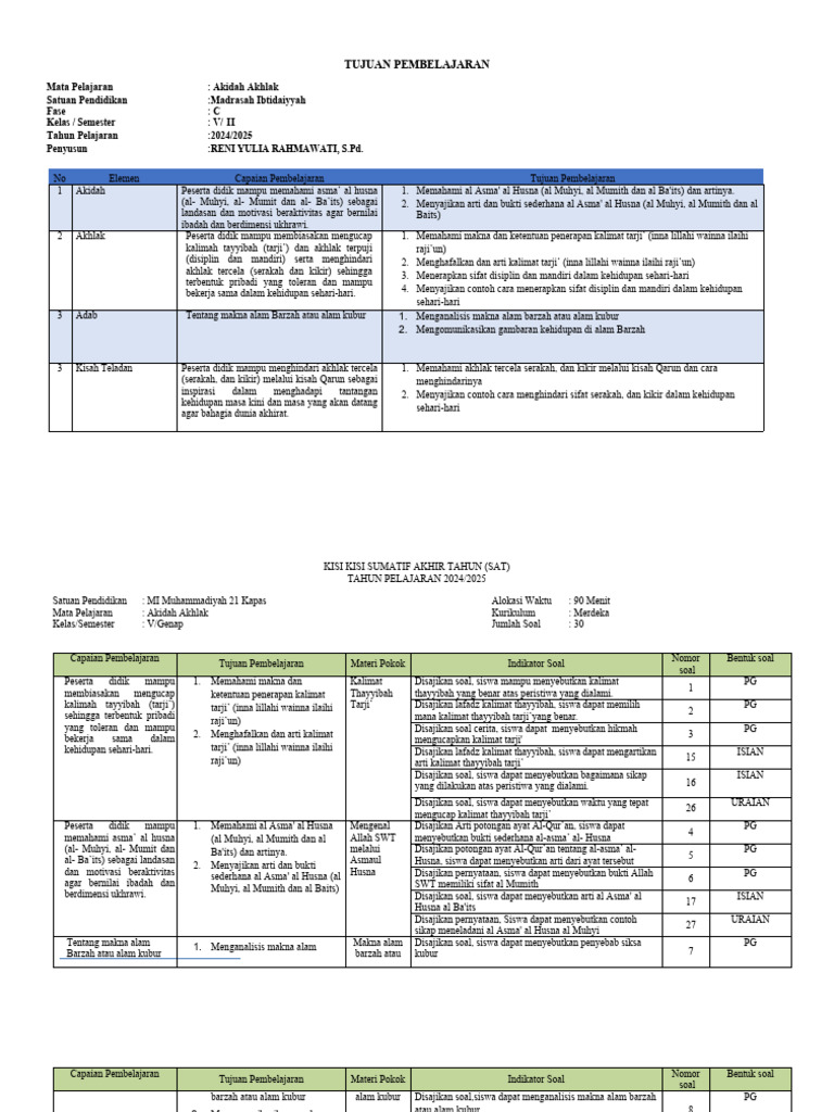 Kisi Kisi Dan Tujuan Pembelajaran Sat Akidah Akhlak Kelas V Semester Genap | PDF