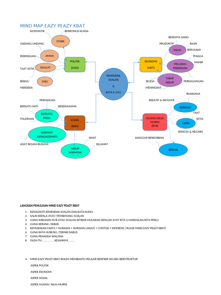 Mind Map Kbat | PDF