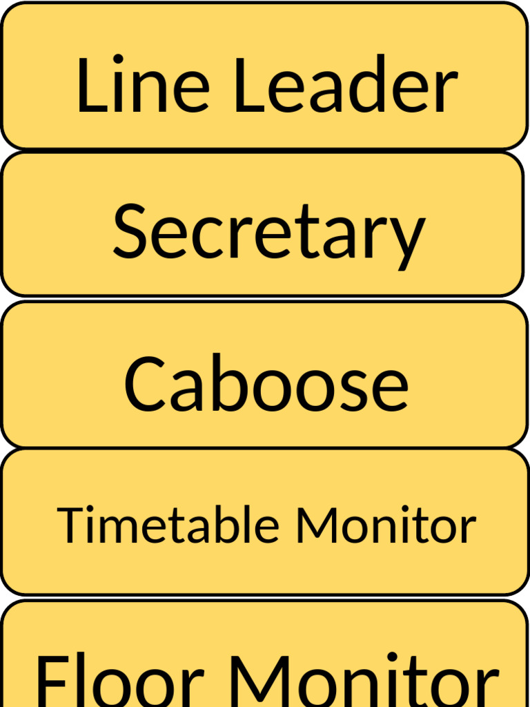 Roles and Responsibilities of Monitors | PDF