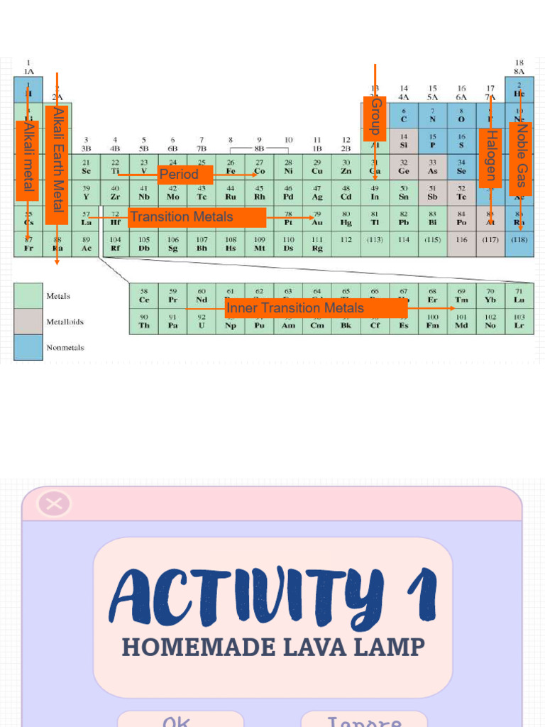 Polarity (1) | PDF | Chemical Polarity | Chemical Bond
