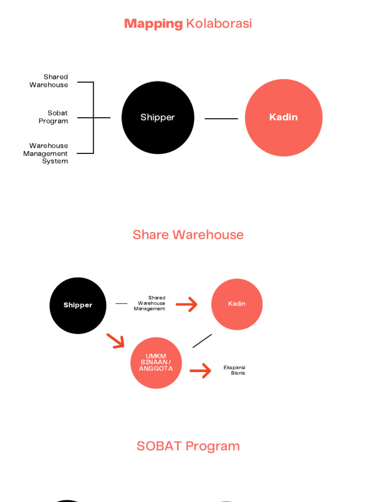 Mapping Kolaborasi | PDF