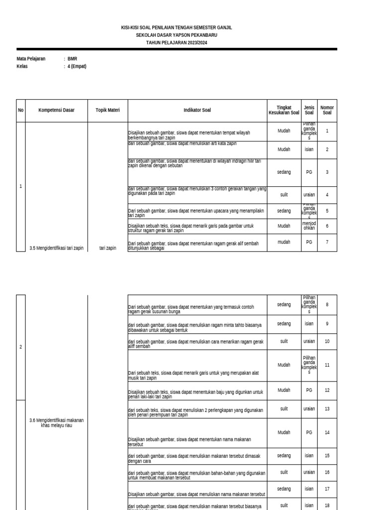 Kisi-Kisi Soal Sts BMR Kelas 4 SMT Genap | PDF