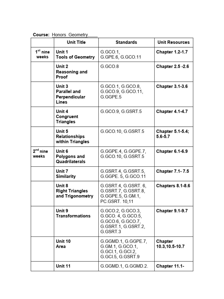 Geometry Honors Curriculum Map June2015 - Website | PDF