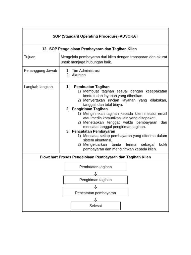 SOP Pengelolaan Pembayaran Dan Tagihan Klien | PDF