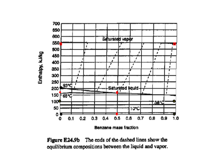 Energy Balance Chapter 4-Benzen Chart | PDF