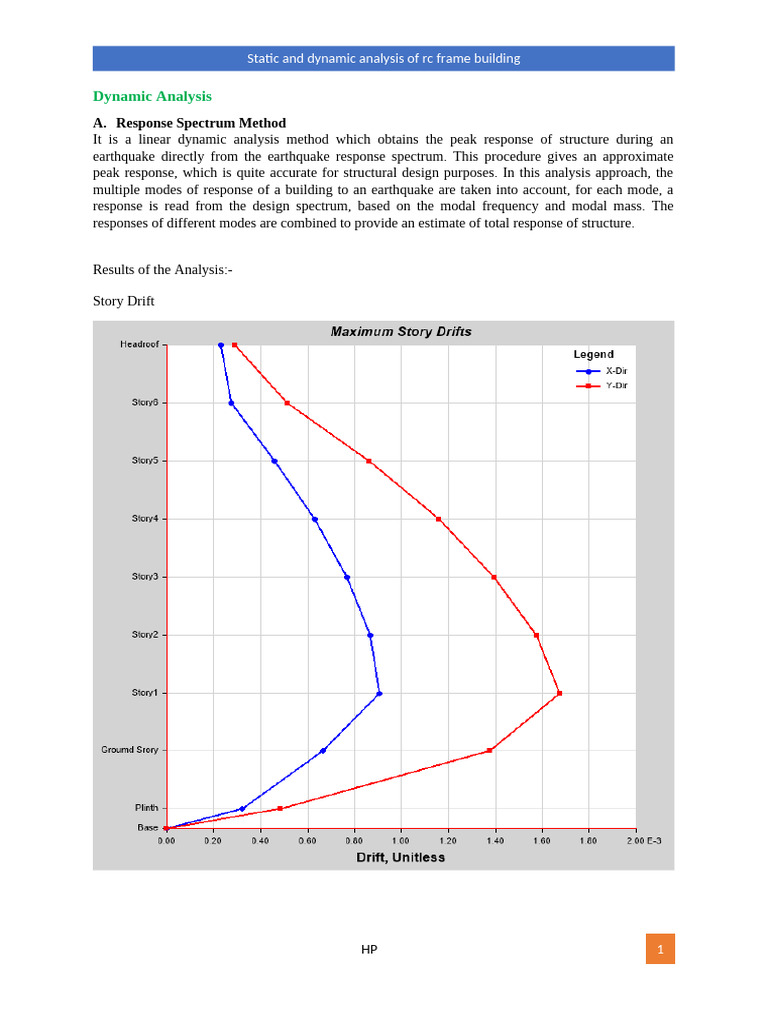 Static and Dynamic Analysis of RC Frame Building | PDF | Acceleration | Equations Of Motion