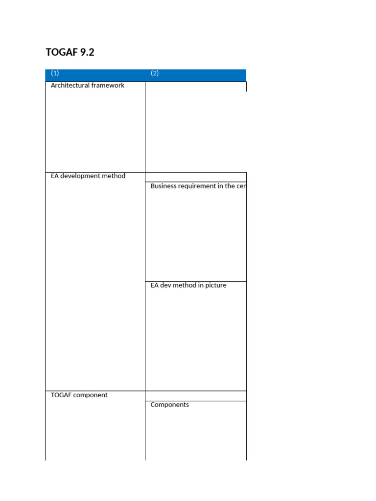 TOGAF | PDF | Systems Engineering | Business