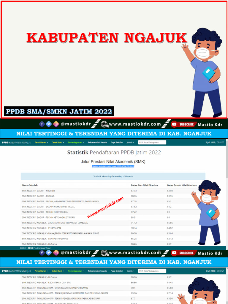 Statistik Nilai Tertinggi Dan Terendah Yang Diterima Jalur Prestasi Nilai Akademik SMK Tahap 5 ...