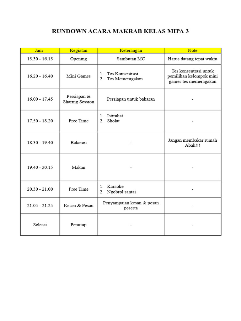 Rundown Makrab Mipa 3 Bismillah Lancar | PDF