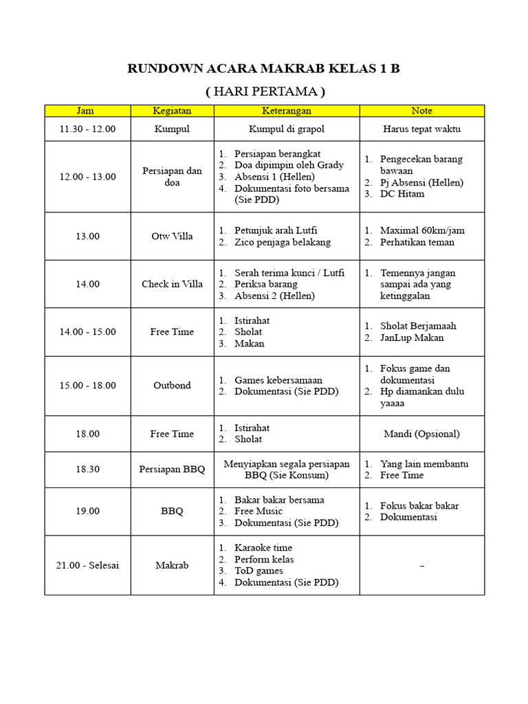 RUNDOWN MAKRAB 1B 2024 BISMILLAH LANCAR | PDF