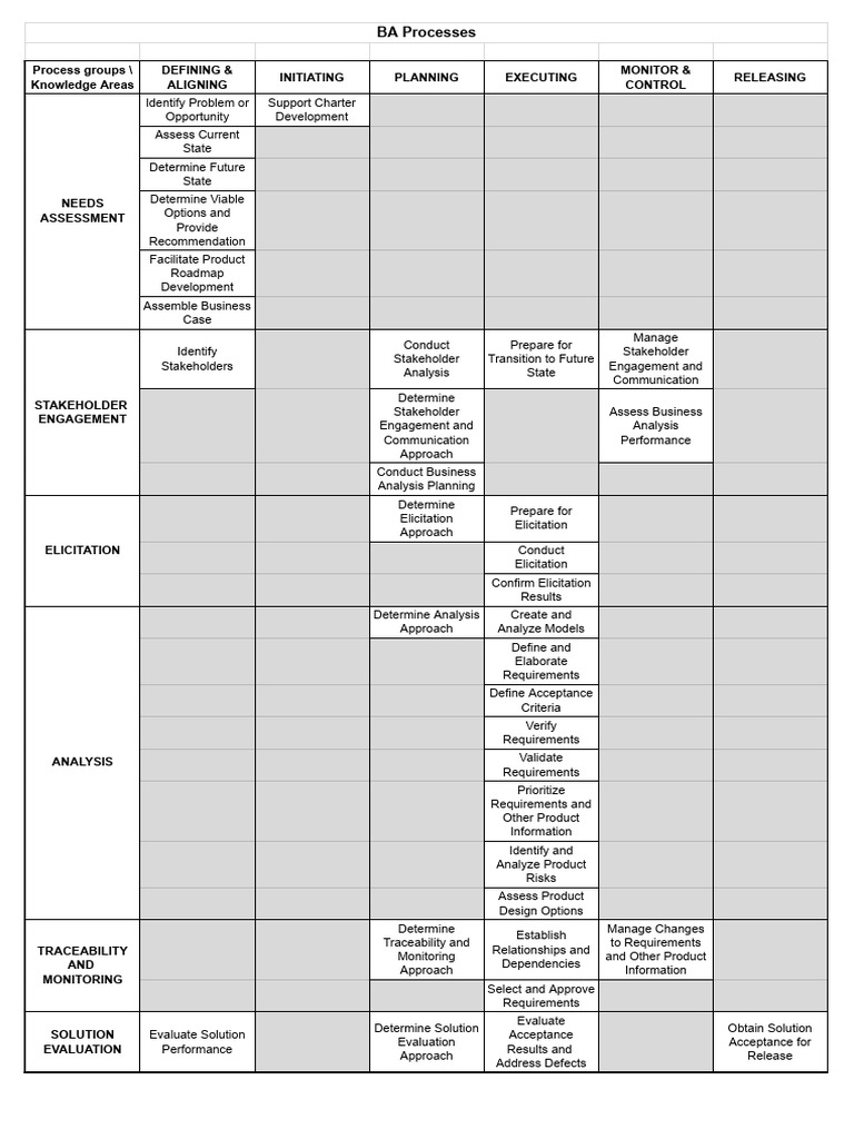 Business Analysis Process Overview | PDF | Business Analysis | Evaluation