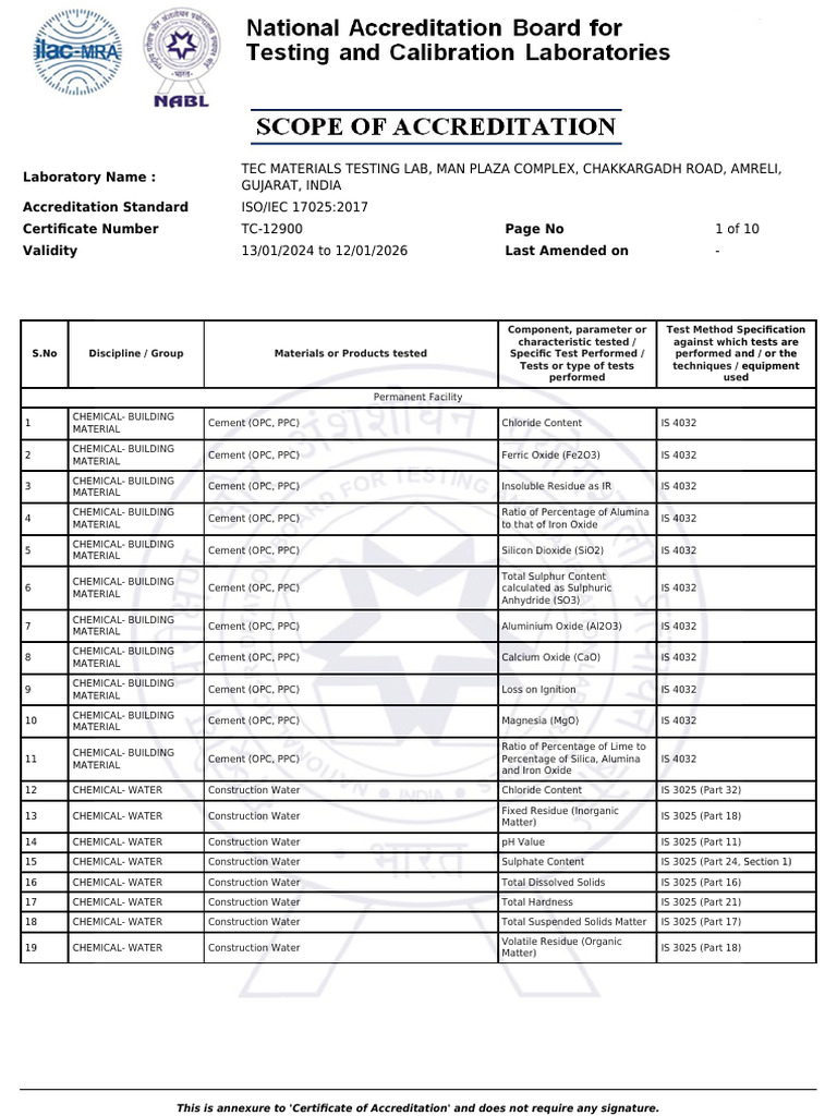 Scope 14536 TC 12900 1709004052 | PDF | Concrete | Cement