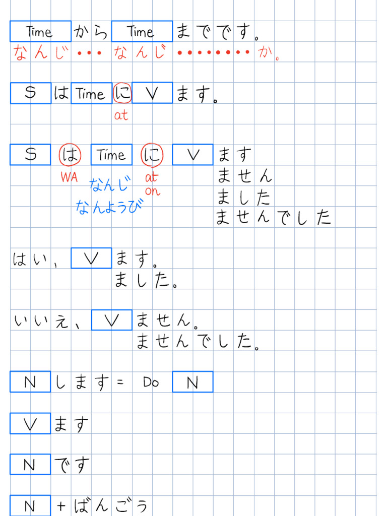 All Class Note Grammar P3 | PDF