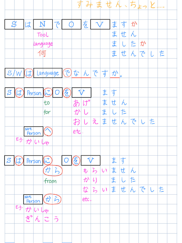 All Class Note Grammar P6 | PDF