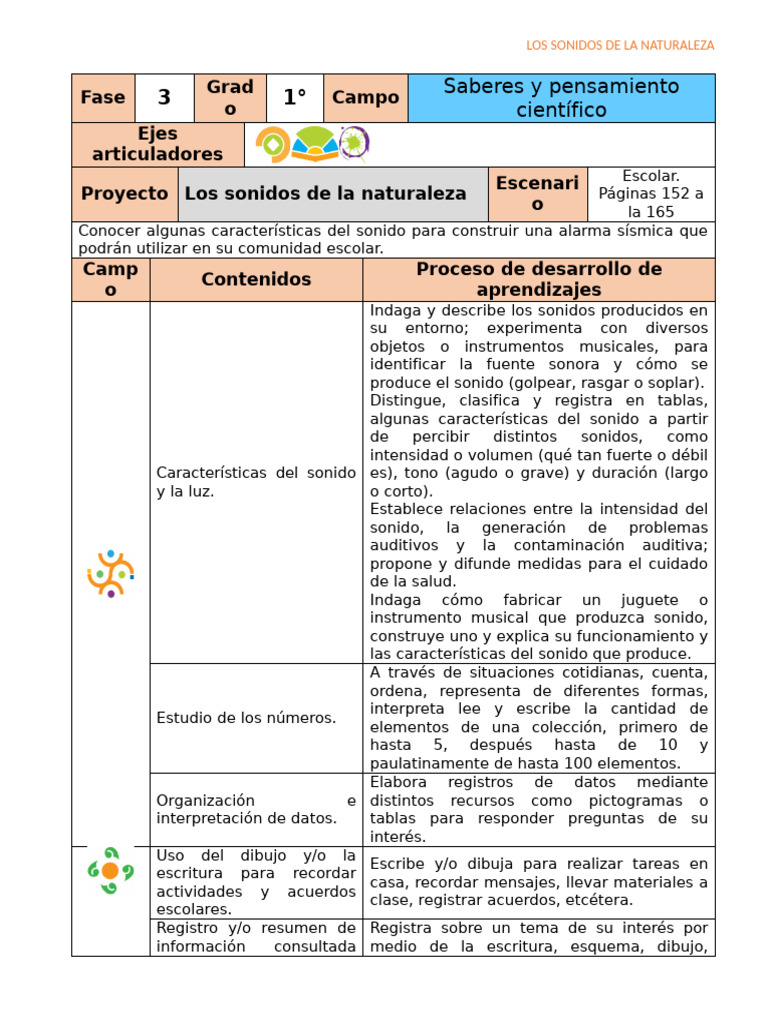 1er Grado Septiembre - 04 Los Sonidos de La Naturaleza (2024-2025 ...