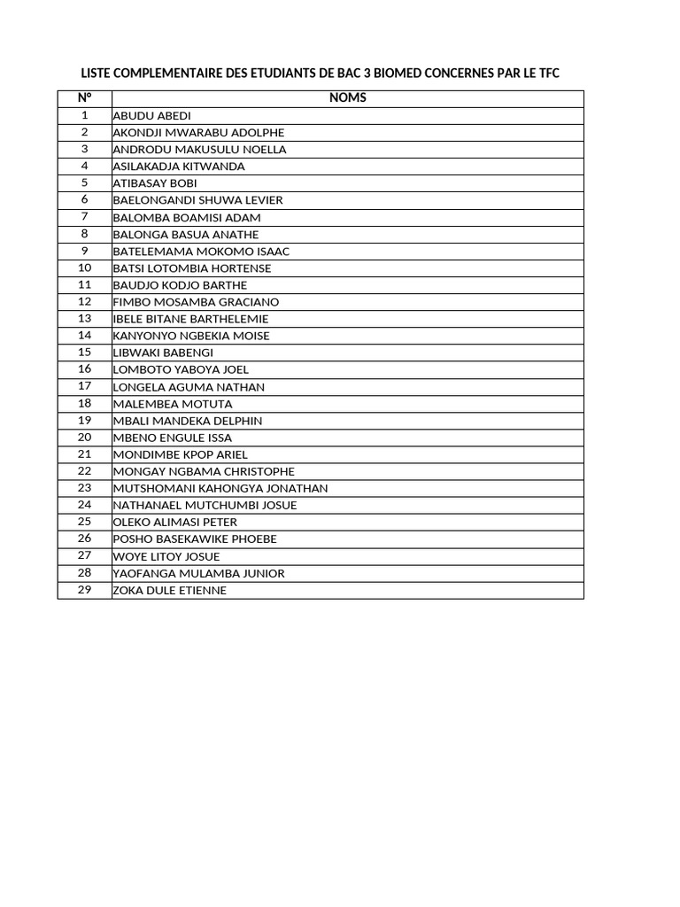 Liste Complémentaire Des Etudiant de Bac 3 Biomed Conercés Par Le TFC | PDF