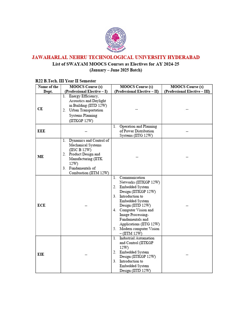SWAYAM MOOCS Electives for B.Tech 2024-25 | PDF | Artificial Intelligence | Intelligence (AI ...