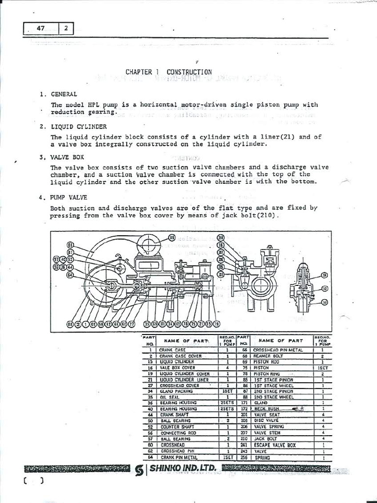 SHINKO Bilge Pump MODEL - HPL2 | PDF
