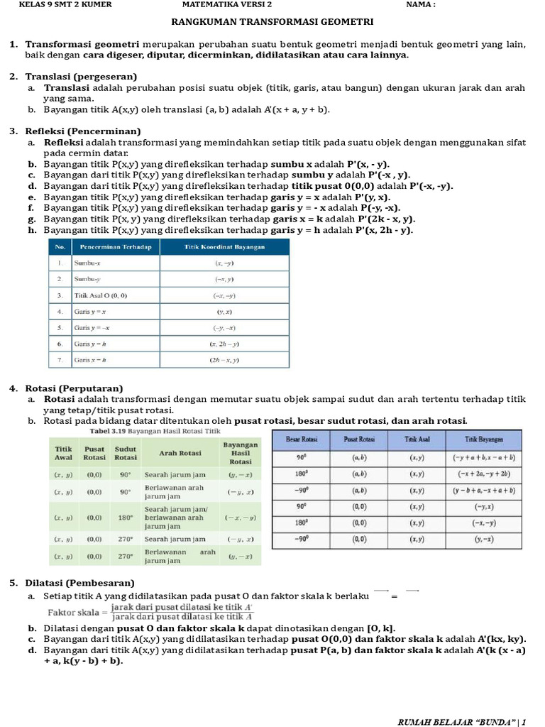 Rangkuman MTK Dan Soal SMP 2 | PDF