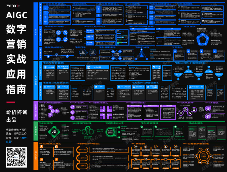 5.3.【知识地图】AIGC数字营销实战应用指南 | PDF