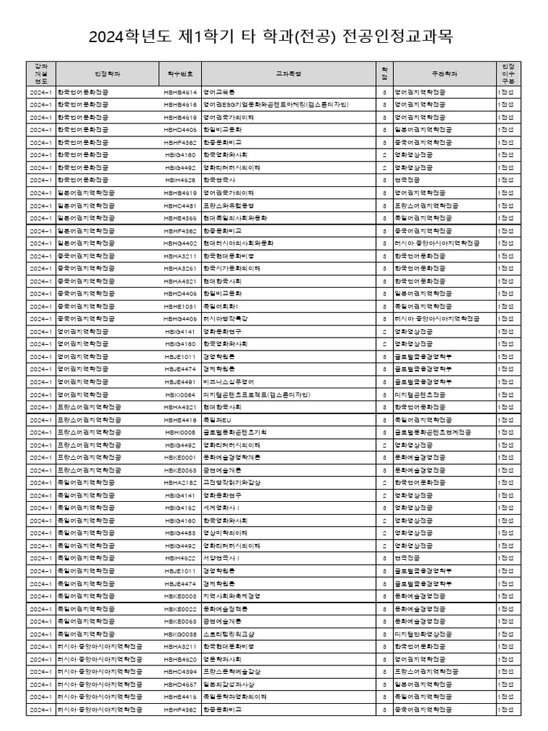 24 03 01 2024í Ë | PDF