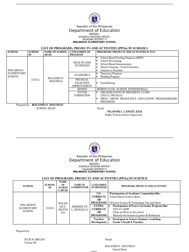 List of Programs Projects and Activities Ppas in Schools MES | PDF