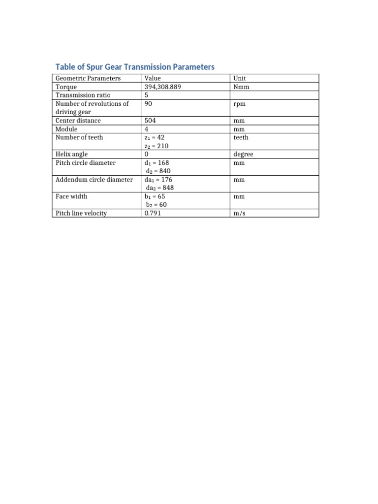 Spur Gear Transmission Parameters | PDF