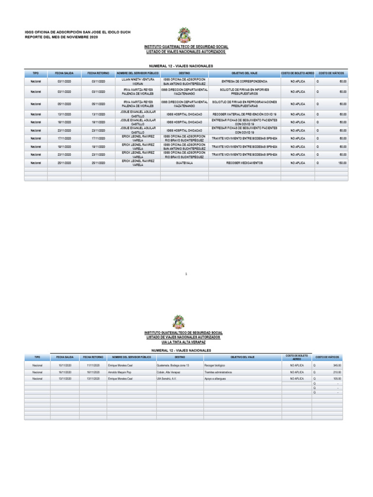 001 Viaticos Nacional 2020 Nov (1) | PDF | Centroamérica | Guatemala