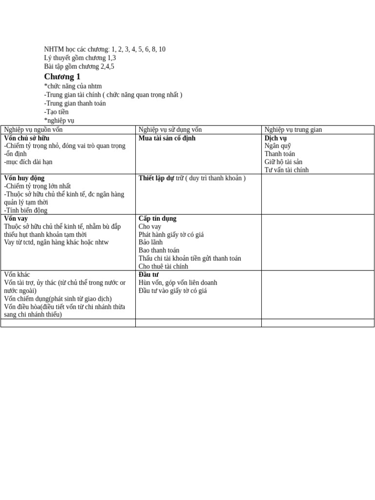 Lý thuyết NHTM | PDF