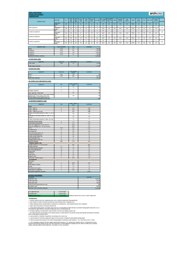 2569-Electrical Load Break Up | PDF | Water Heating | Pump