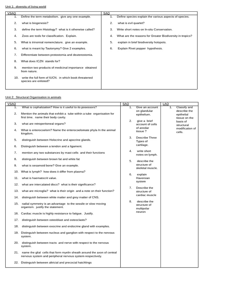 Imp_Que_Toppers | PDF | Nervous System | Gill