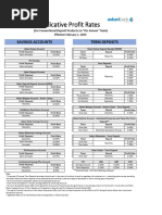 Indicative Deposit Profit Rates: PKR Savings Accounts | PDF | Exchange ...