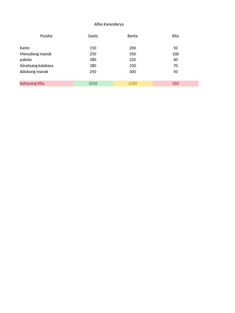 PT3 Spreadsheet | PDF