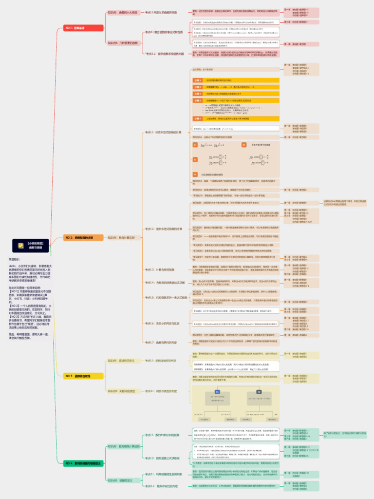 Mind Map | PDF