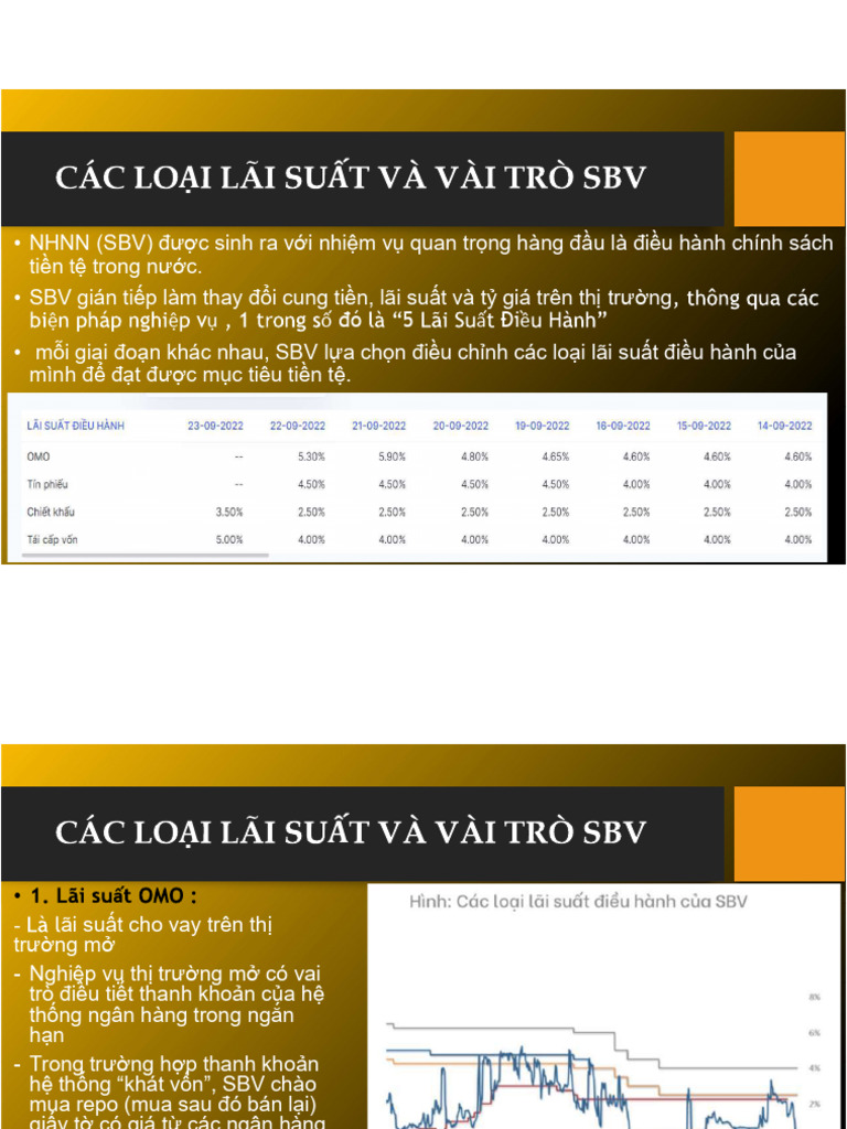 Lãi suất SBV | PDF