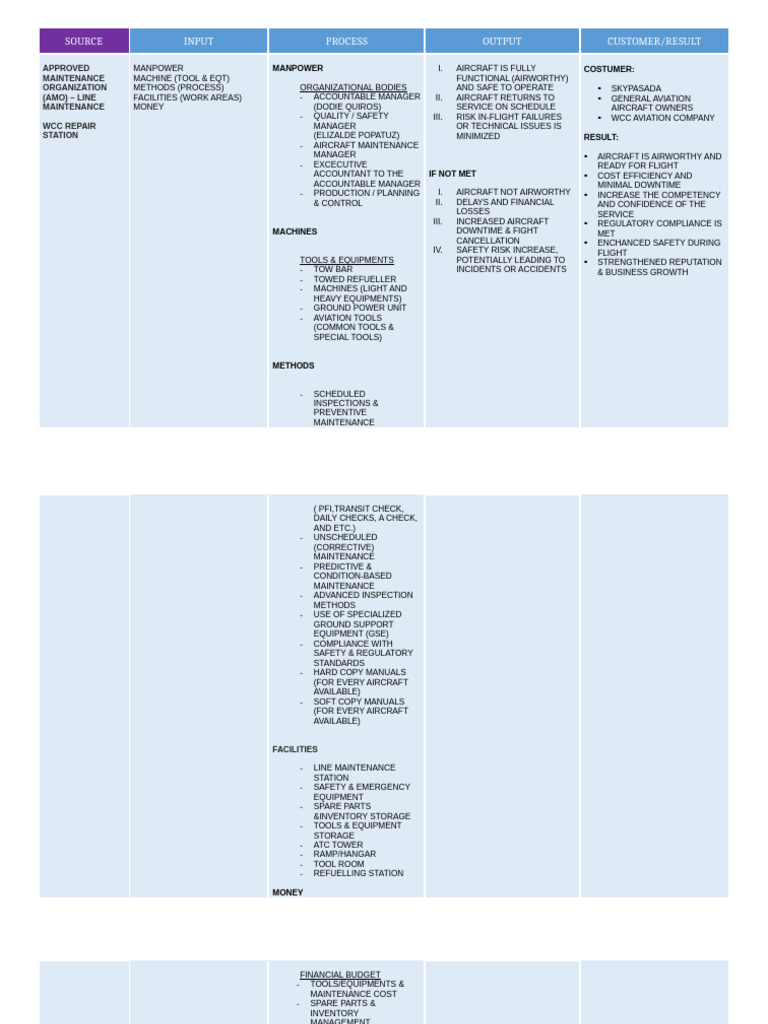 Aircraft Maintenance Organization Overview | PDF | Aviation | Aircraft
