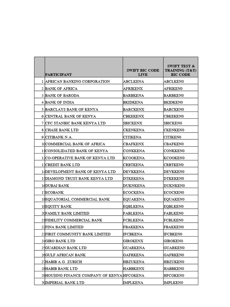 RTGS_Schedule_B | PDF | Financial Services Companies | Kenya