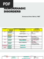 Coagulation Factor Half-Lives Overview | PDF | Coagulation | Blood Proteins
